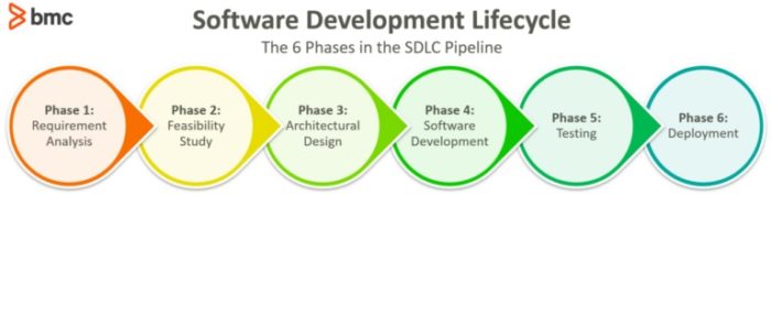 How To Empower Qa And Developers To Work Together Browserstack