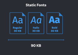 Variable Fonts Vs Static Fonts | BrowserStack