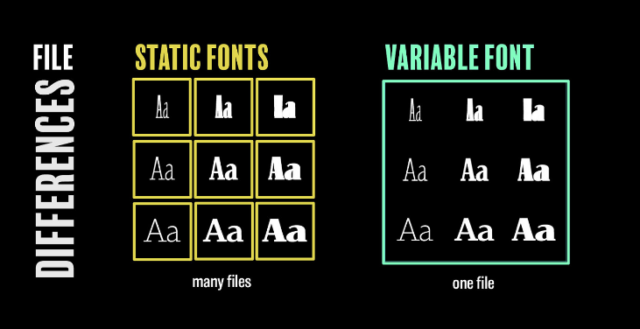 Variable Fonts Vs Static Fonts | BrowserStack Variable Fonts Vs Static Fonts | BrowserStack