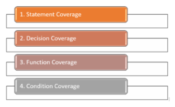 Code Coverage Techniques and Tools | BrowserStack