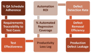 Comprehensive Guide on Enterprise Testing & its Strategies | BrowserStack