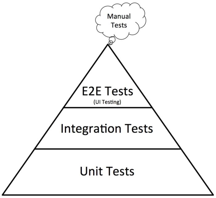 How To Improve Automation Test Coverage Browserstack 