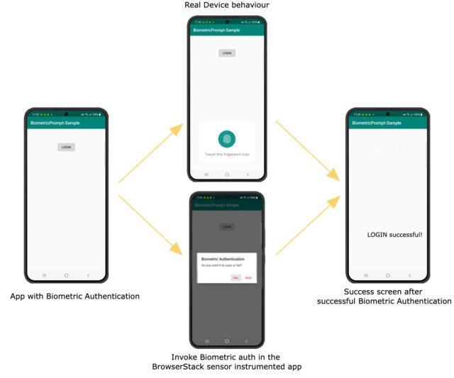 How To Test Biometric Authentication On Ios And Android Browserstack
