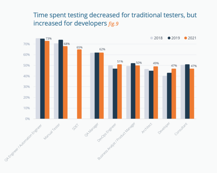 Things every CxO should know about testing | BrowserStack