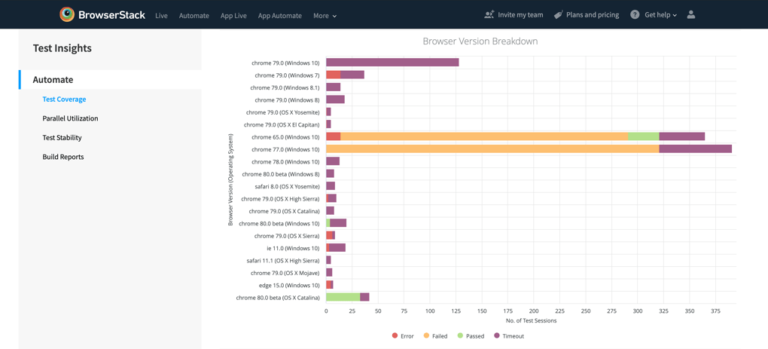 Comprehensive Guide on Enterprise Testing & its Strategies | BrowserStack