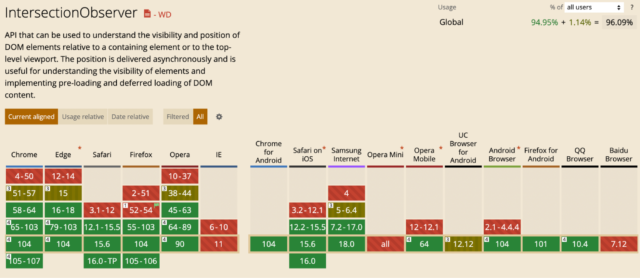 How to Lazy Load Images in Javascript | BrowserStack
