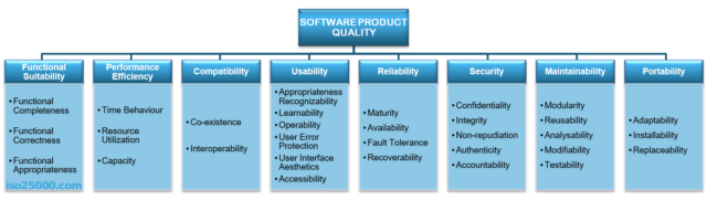 Why is Maintainability in Testing important? How to achieve it ... Why is Maintainability in Testing important? How to achieve it ...