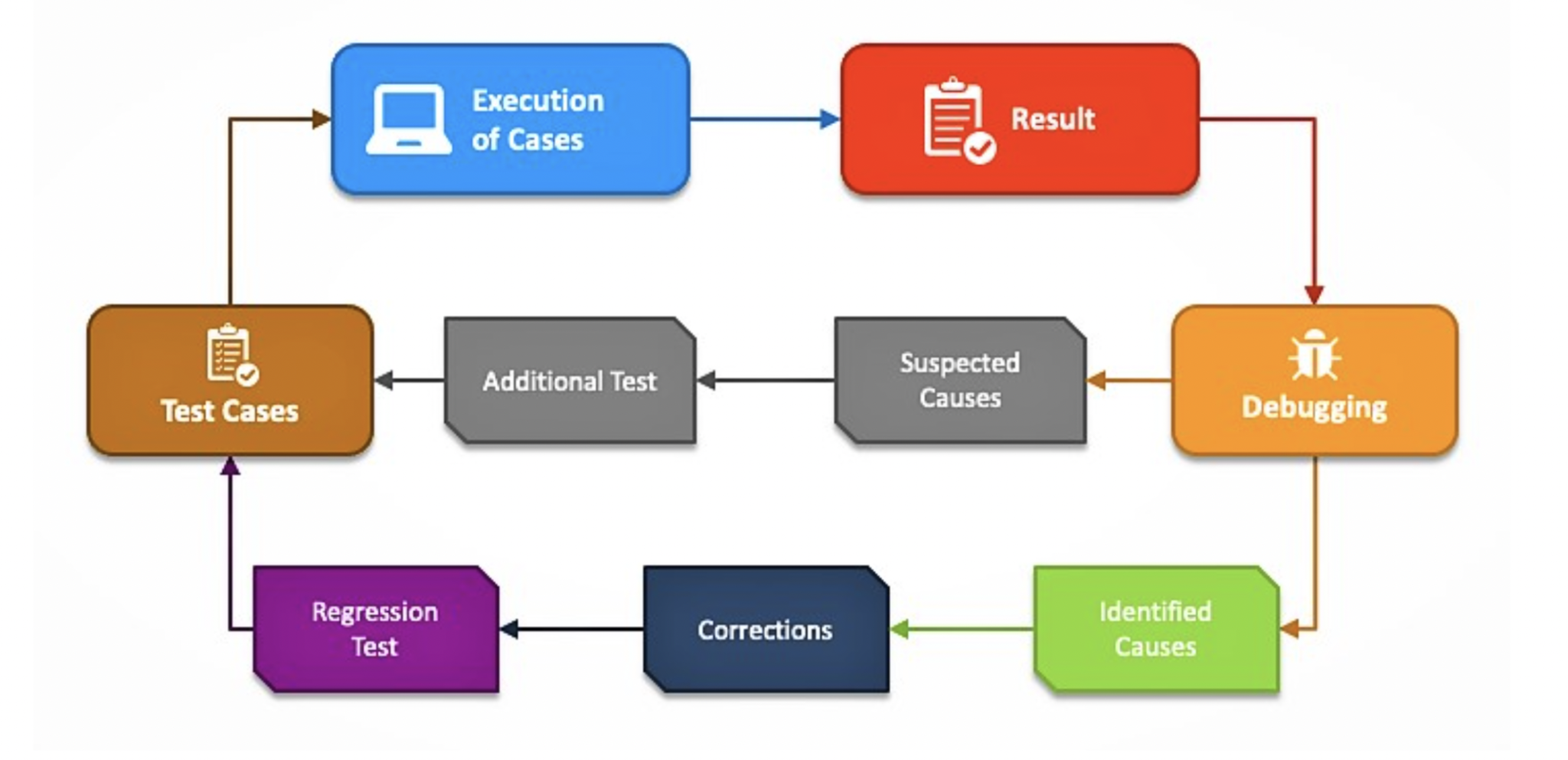 How to perform Debugging in Appium | BrowserStack