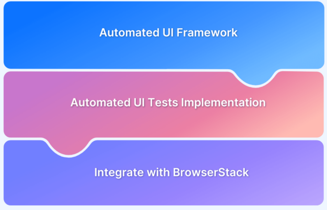 How to Switch Tabs in Selenium For Python | BrowserStack