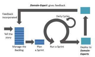 Test Strategies for Daily and Nightly Builds | BrowserStack