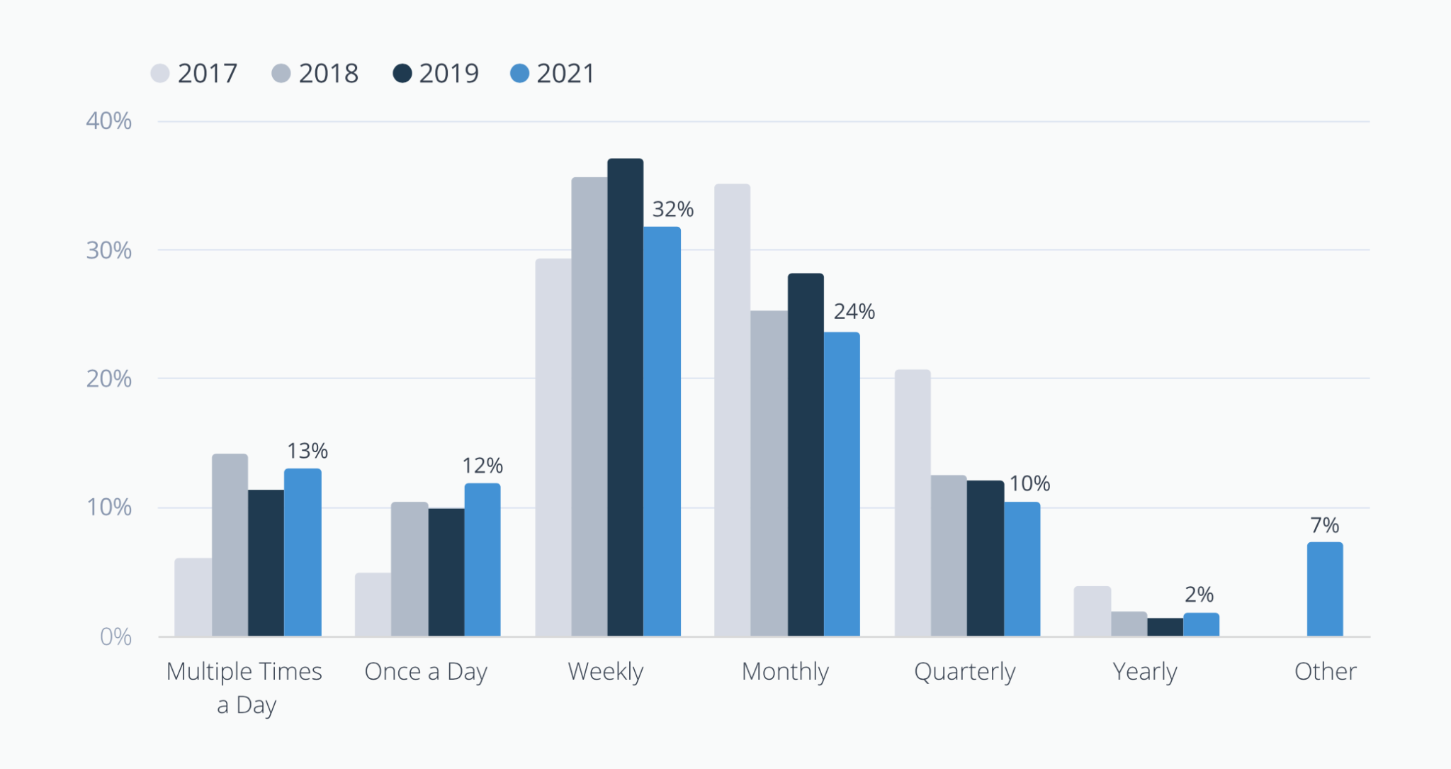 Test Strategies for Daily and Nightly Builds | BrowserStack