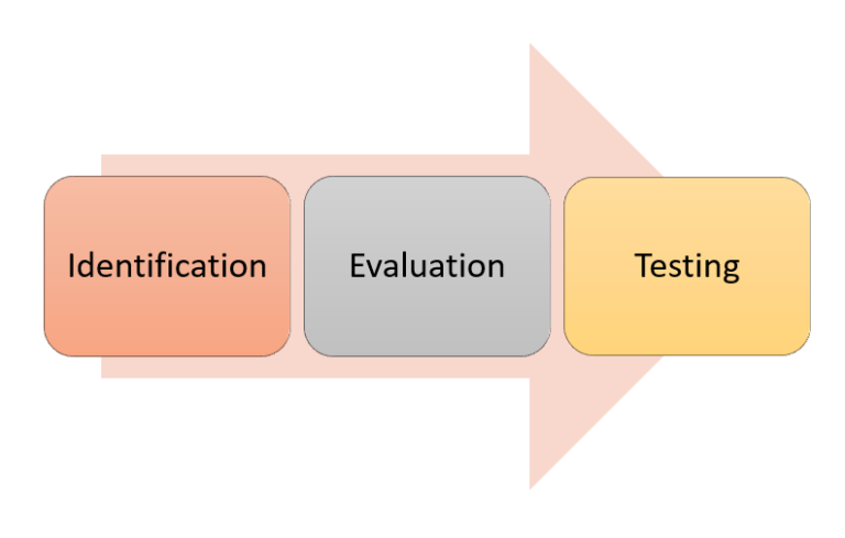 What is Sanity Testing with Examples | BrowserStack