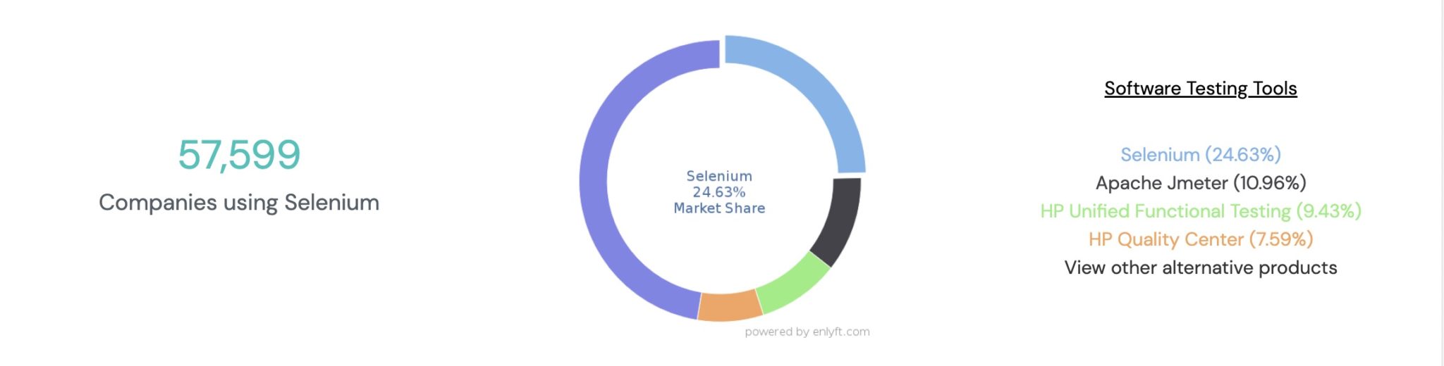 Selenium Automation Framework A Detailed Guide Browserstack