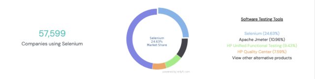 Selenium Automation Framework A Detailed Guide Browserstack