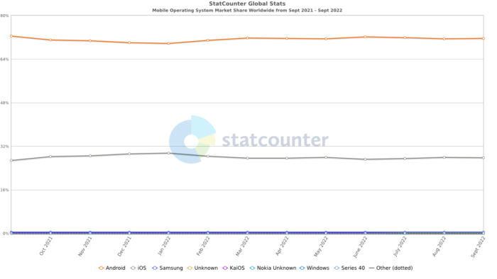 How To Perform Android Screenshot Testing Browserstack