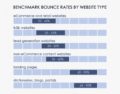 What to consider during Web Performance Testing? | BrowserStack