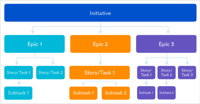 How To Write Agile Software Requirement Specifications Browserstack