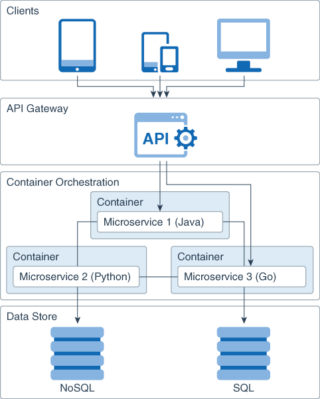 Code Reusability In Software Development | BrowserStack