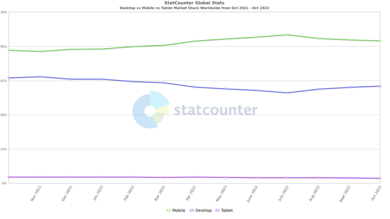 A Beginners Guide To Mobile Responsive Design Browserstack