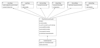 Design Patterns in Automation Framework | BrowserStack