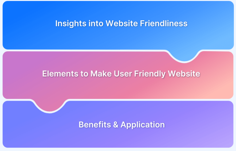 How to make a website mobile friendly | BrowserStack
