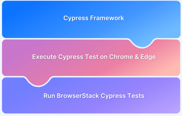 Cypress Custom Commands Browserstack