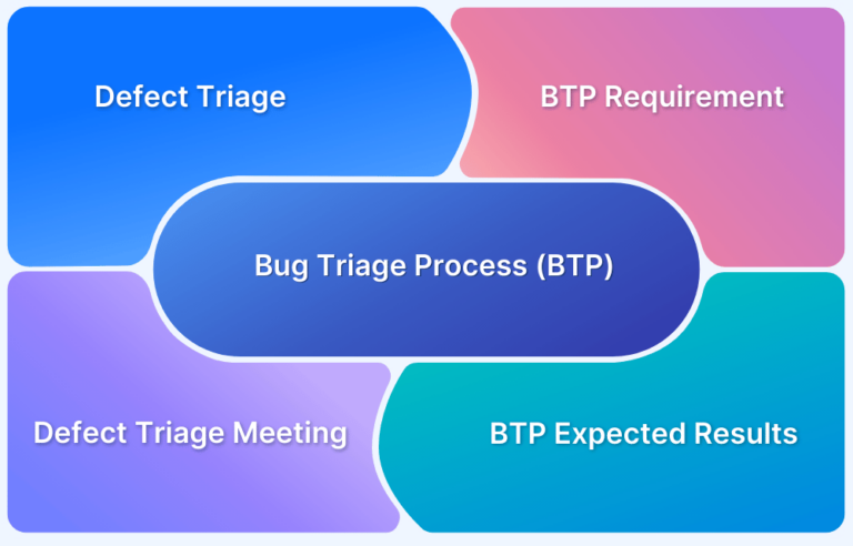 Understanding Bug Life Cycle In Software Testing Browserstack