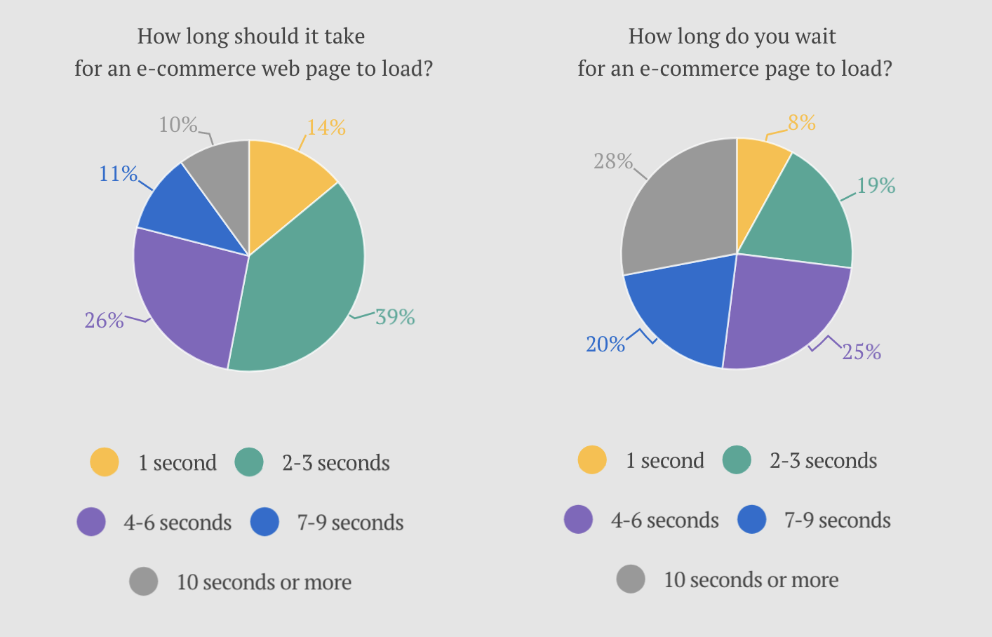 How To Use App Profiling In Ui Testing To Improve App Performance 8270