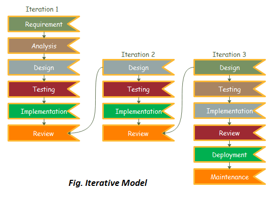What is Test Methodology? (With 7 Methodologies) | BrowserStack