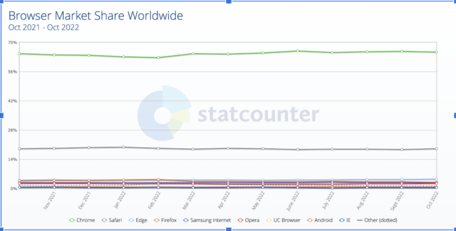 How To Enable Chrome Compatibility Mode Browserstack 