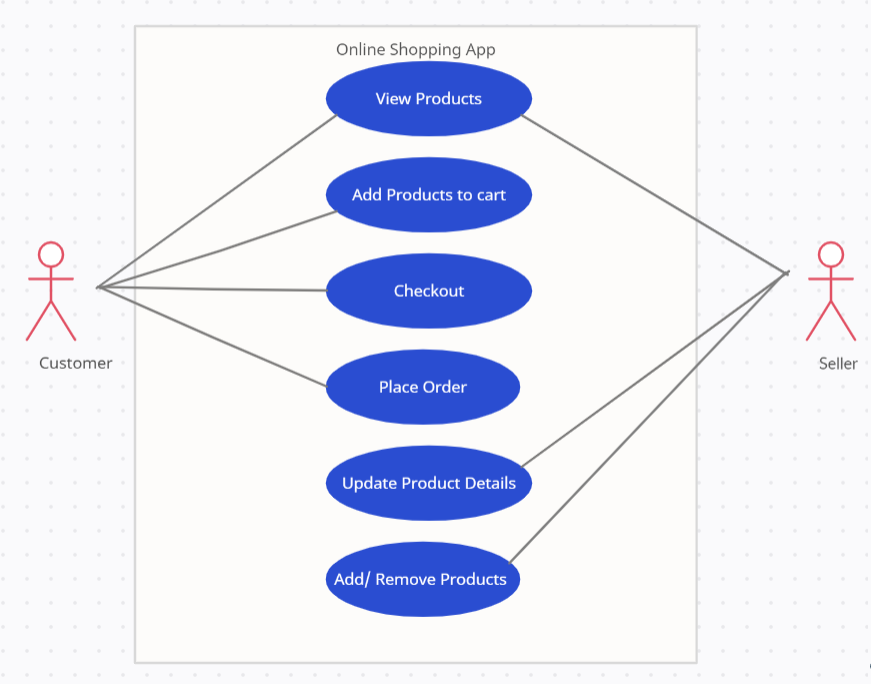 Top 95 Use Case E Commerce Update