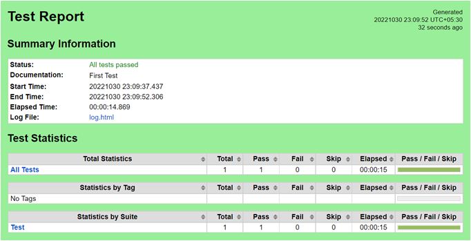 Web Content Accessibility Testing: An Essential Guide | BrowserStack