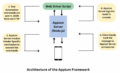 Appium Tutorial : Get Started with App Testing | BrowserStack
