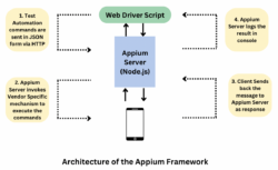 Appium Tutorial : Get Started with App Testing | BrowserStack