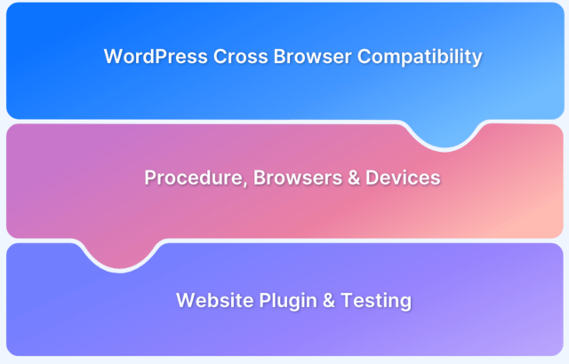 How To Test Cms Platforms Test Cases And Examples Browserstack