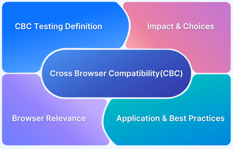 Cross Browser Compatibility Testing Checklist | BrowserStack Cross Browser Compatibility Testing Checklist | BrowserStack