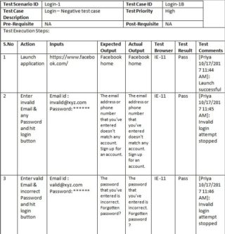 What is a Test Suite & Test Case? (with Examples) | BrowserStack