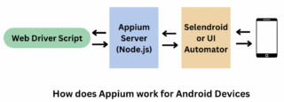 Appium Tutorial : Get Started with App Testing | BrowserStack