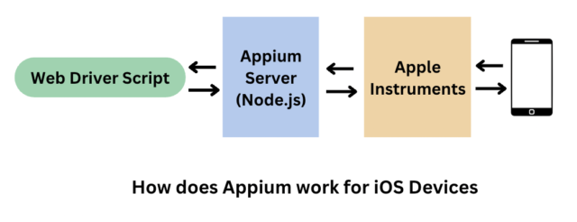 Appium Tutorial : Get Started with App Testing | BrowserStack