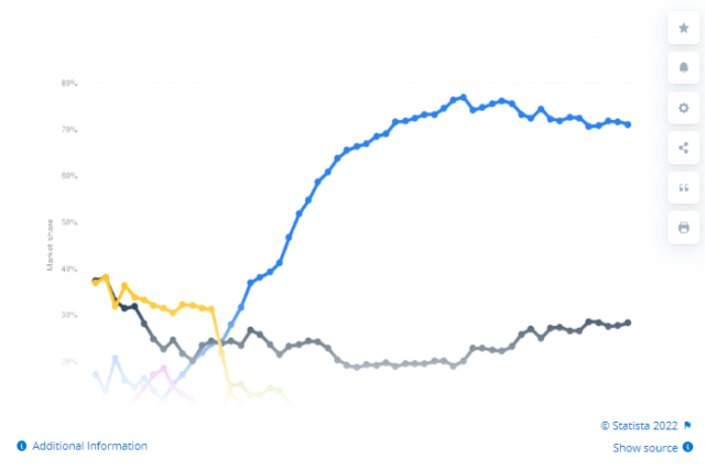Mobile App Vs Web App Whats The Difference Browserstack