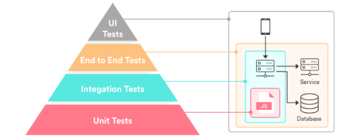 Test Automation Trends In 2025 Browserstack