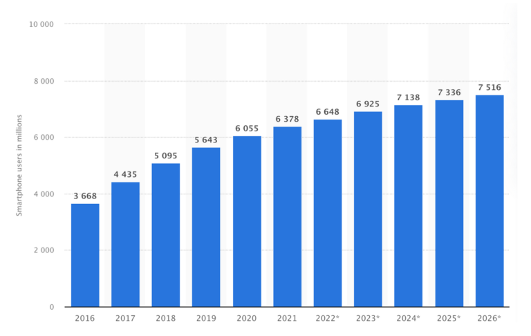 How to perform Mobile Compatibility Testing | BrowserStack