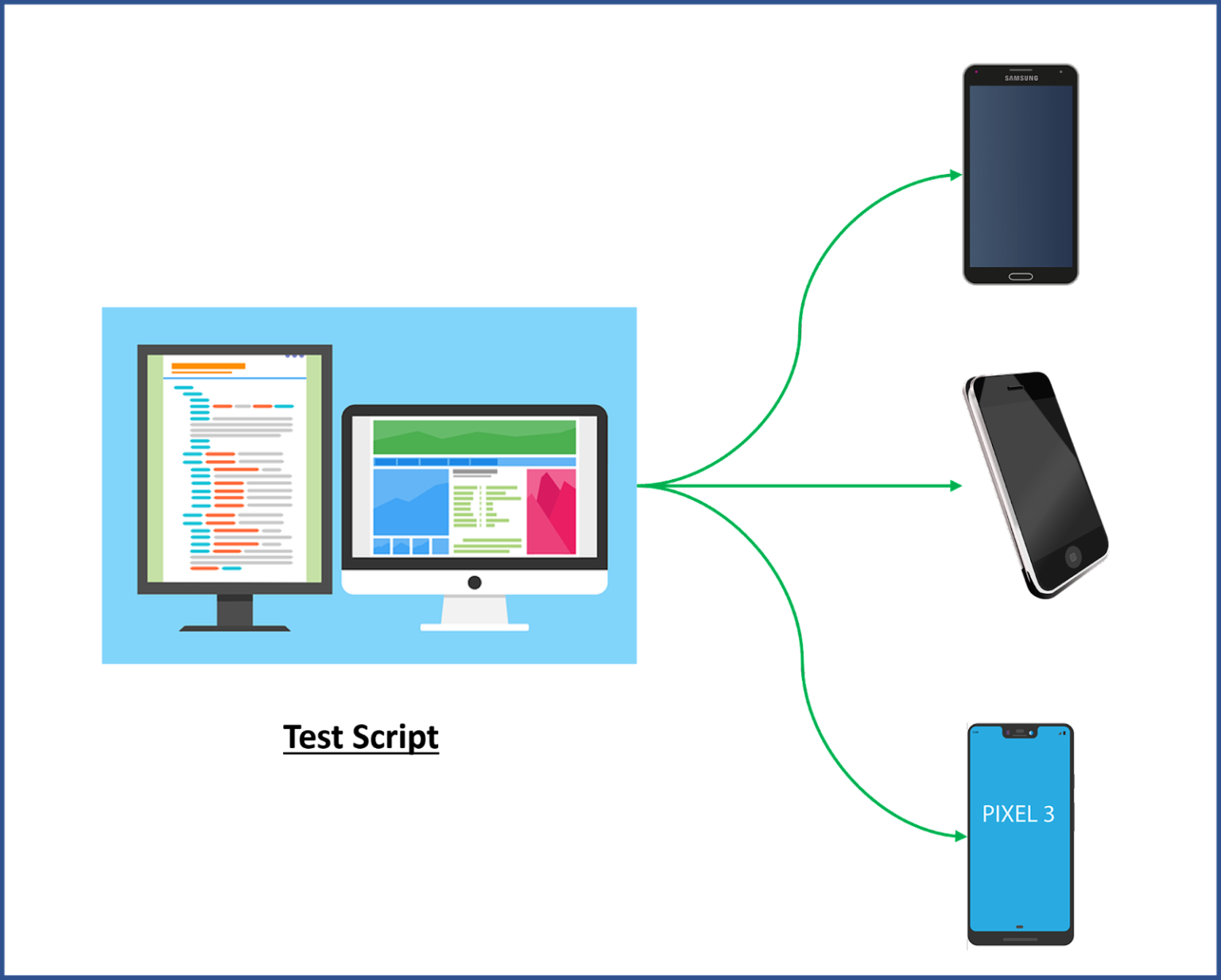 How To Choose The Right Mobile App Testing Services Browserstack