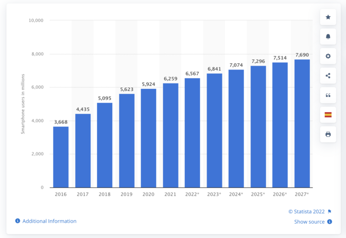 How to Perform Mobile Web Testing | BrowserStack