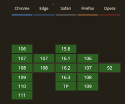 3 CSS techniques to improve Browser Compatibility | BrowserStack