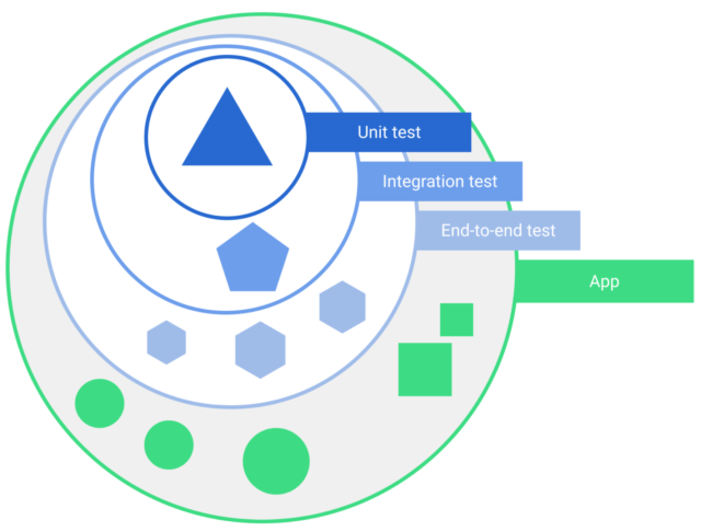What Is Android Performance Testing Browserstack 0248