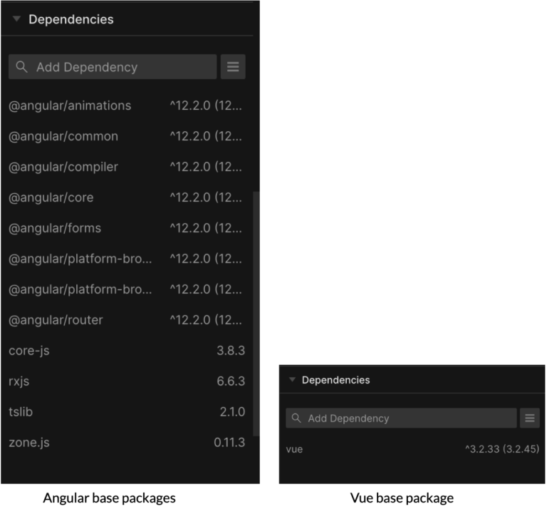 VueJS vs AngularJS: Core Differences | BrowserStack