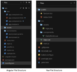 VueJS vs AngularJS: Core Differences | BrowserStack