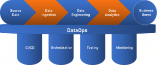 DataOps vs DevOps: Key Differences | BrowserStack
