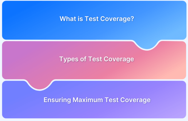 Code Coverage Vs Test Coverage Browserstack